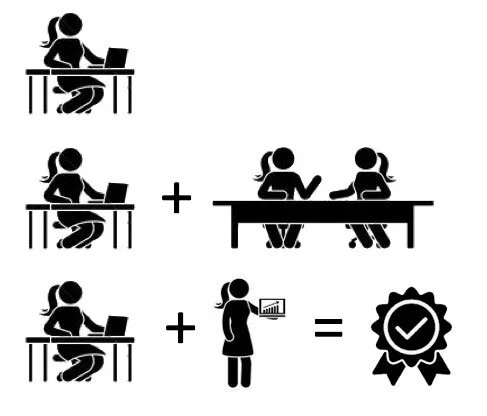 Microsoft Project Master Class Training