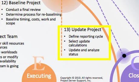 Update a Project in Microsoft Project — Microsoft Project Master Class ...