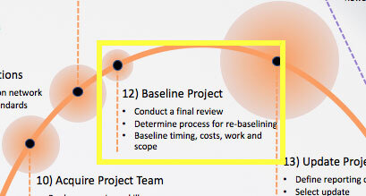 Activity 12: Saving the Baseline, Re-baseline, saving Interim Plans ...