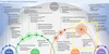 Update a Project in Microsoft Project — Microsoft Project Master Class ...