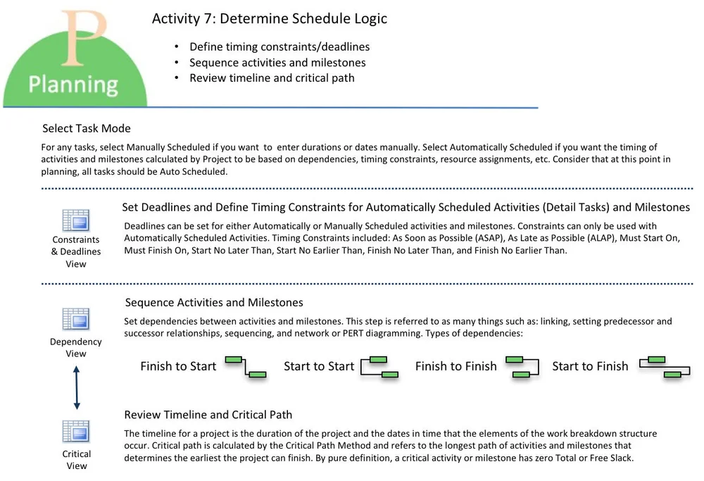 7 Determine Schedule Logic Workflow — Microsoft Project Master Class ...
