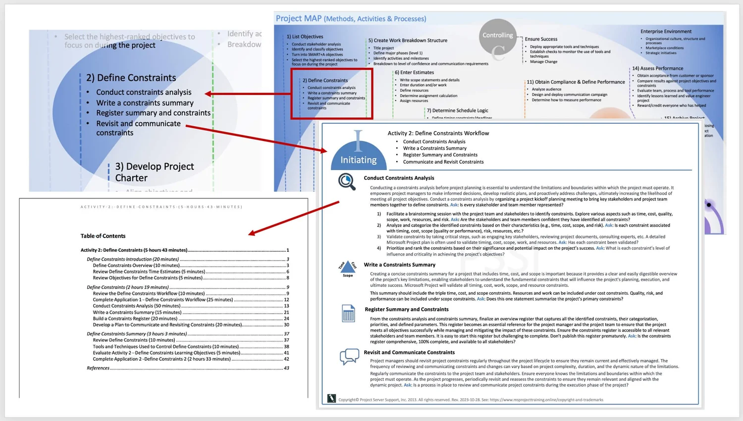 Microsoft Project Master Class Training