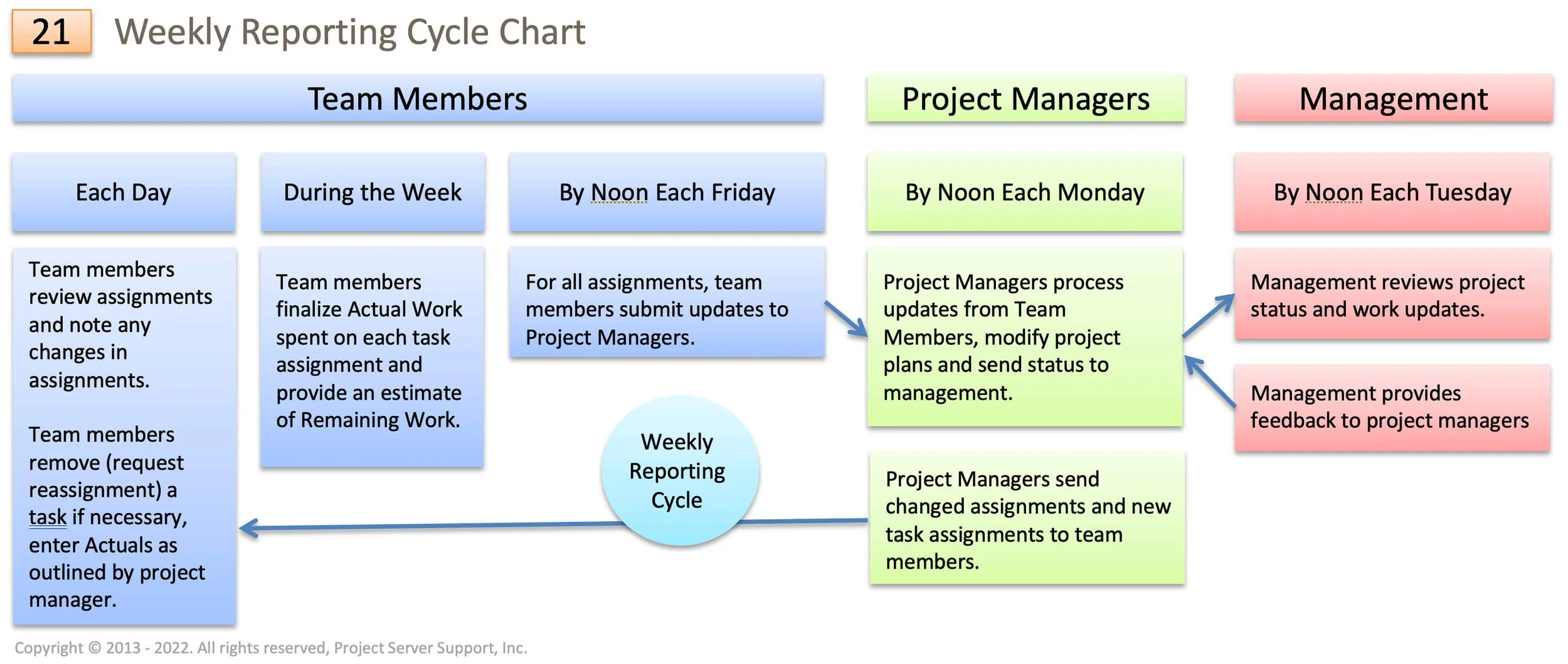 Update a Project in Microsoft Project — Microsoft Project Master Class ...
