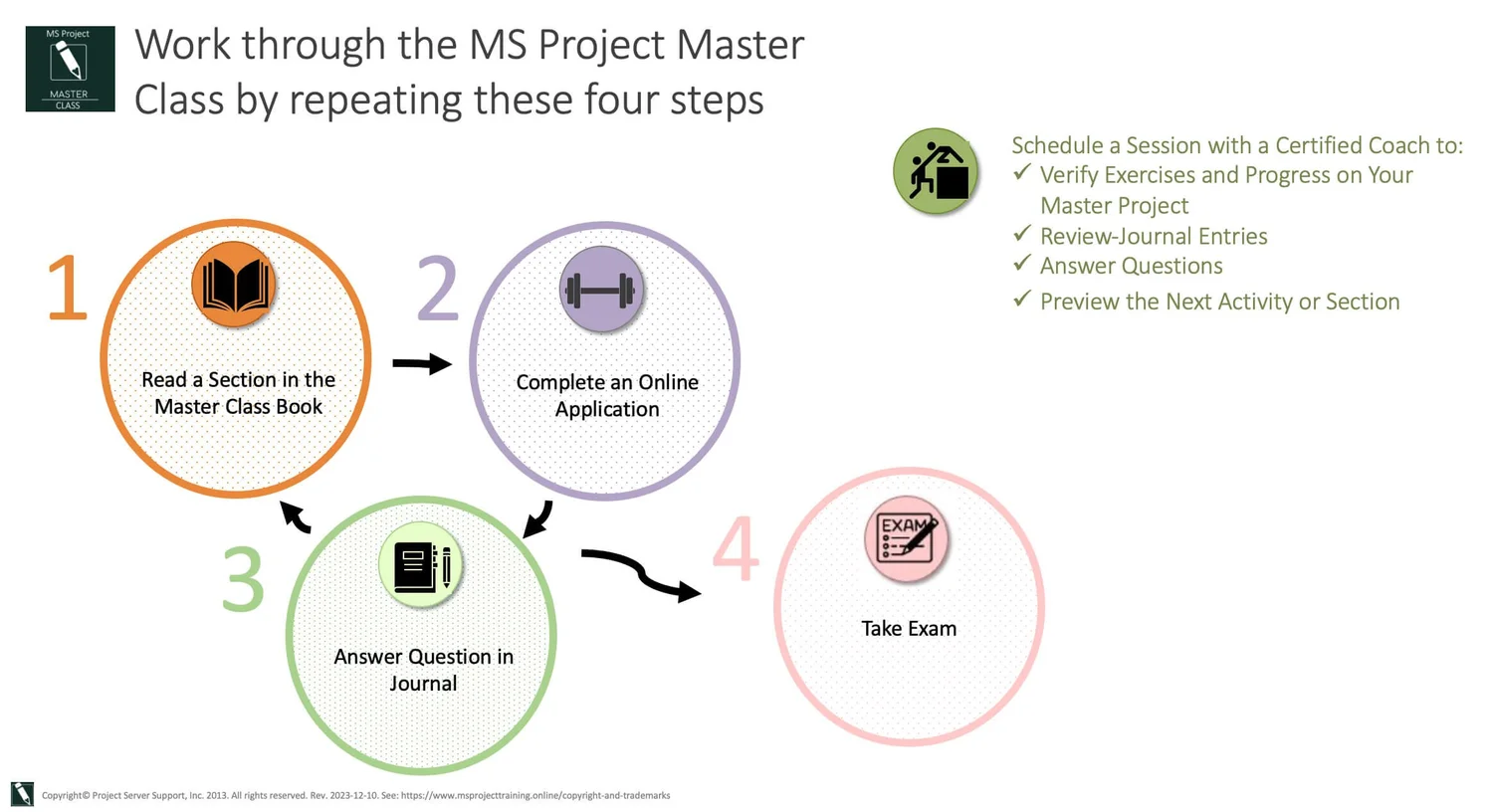 Microsoft Project Master Class Training