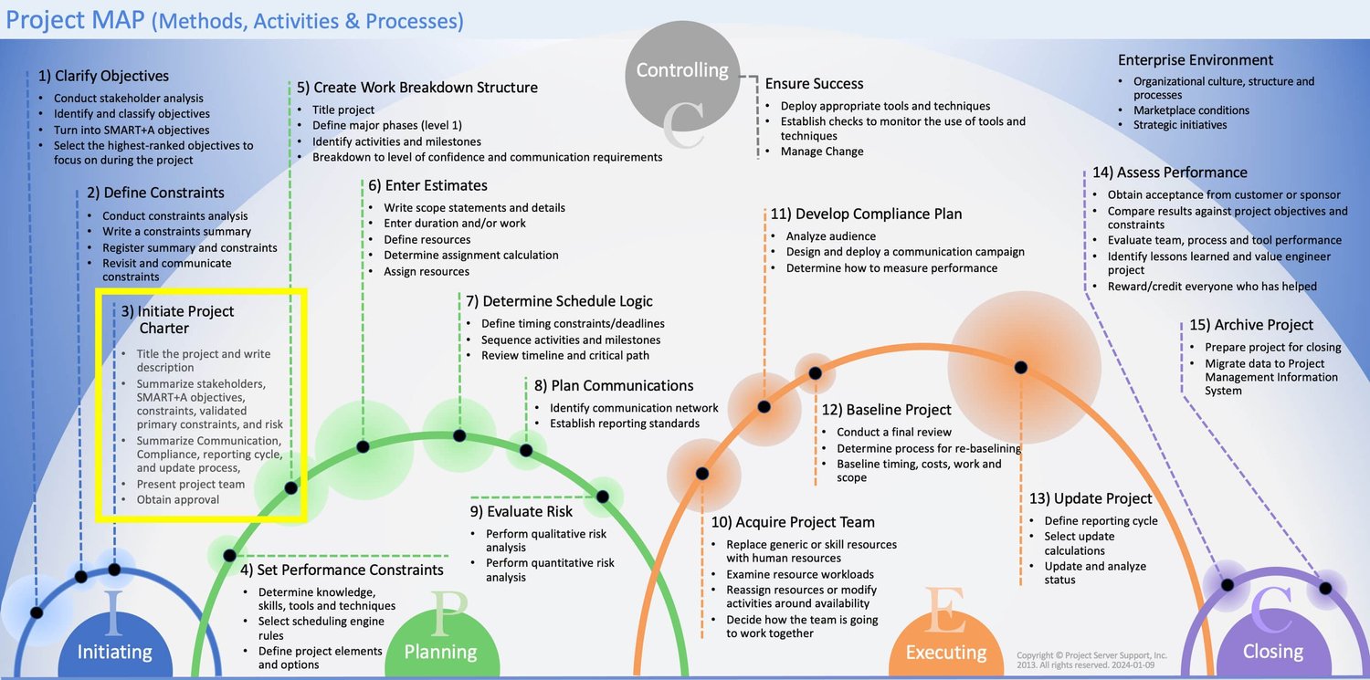 Mastering Project Charter Creation: A Step-by-Step Guide with Microsoft Project Tools ...