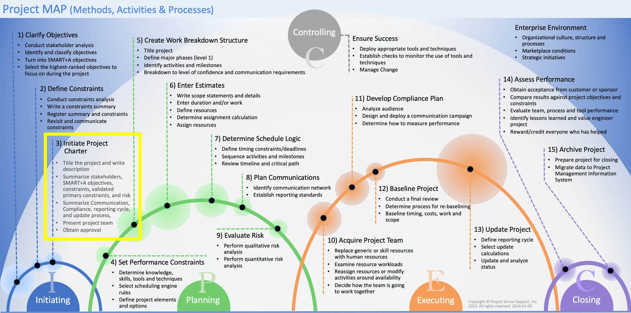 Mastering Project Charter Creation: A Step-by-Step Guide with Microsoft ...