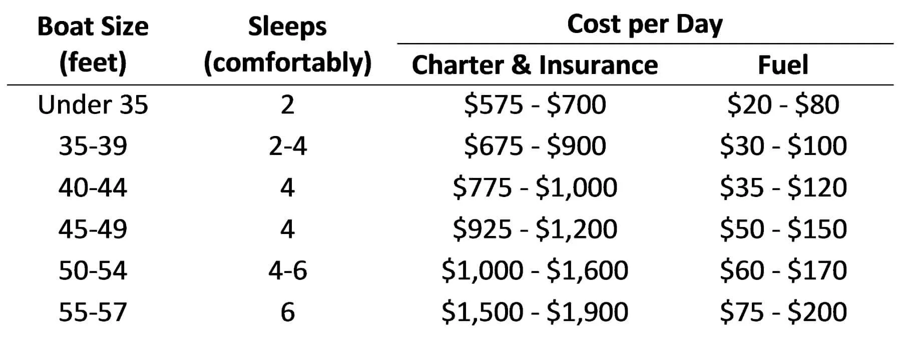 Enter Estimates in Microsoft Project: Durations, Work, Costs & Resource ...