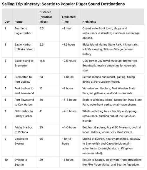 Mastering Microsoft Project Schedule Logic: Task Modes, Constraints, Linking, and Critical Path ...
