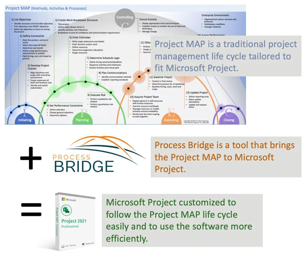 Microsoft Project Master Class Training
