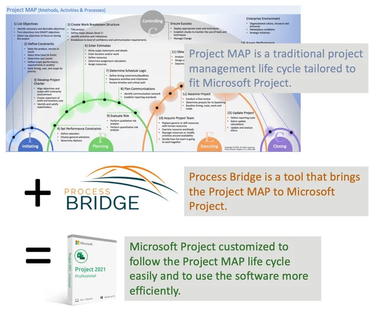 Microsoft Project Master Class Training