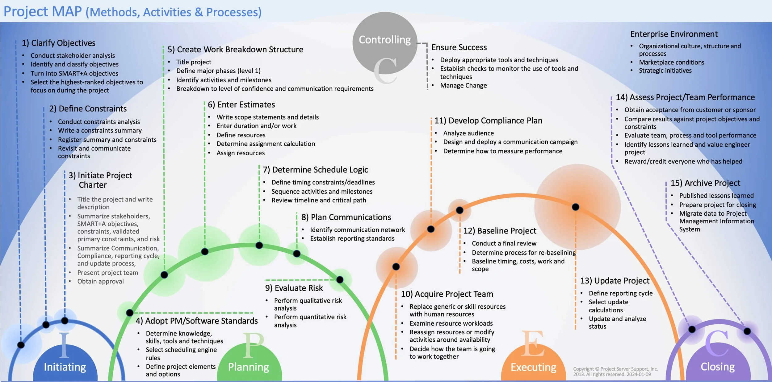 Microsoft Project Master Class Training