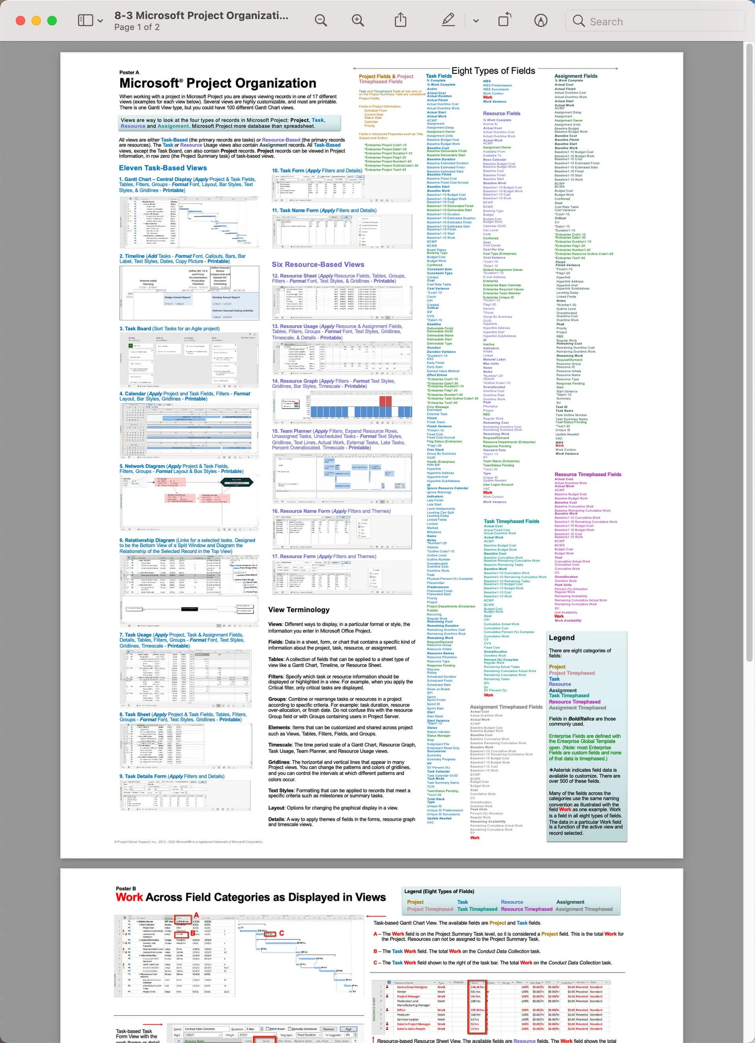 Mastering Reporting in Microsoft Project: A Comprehensive Guide for ...