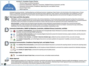 Mastering Project Management: Navigating Constraints for Succes — Microsoft Project Master Class ...