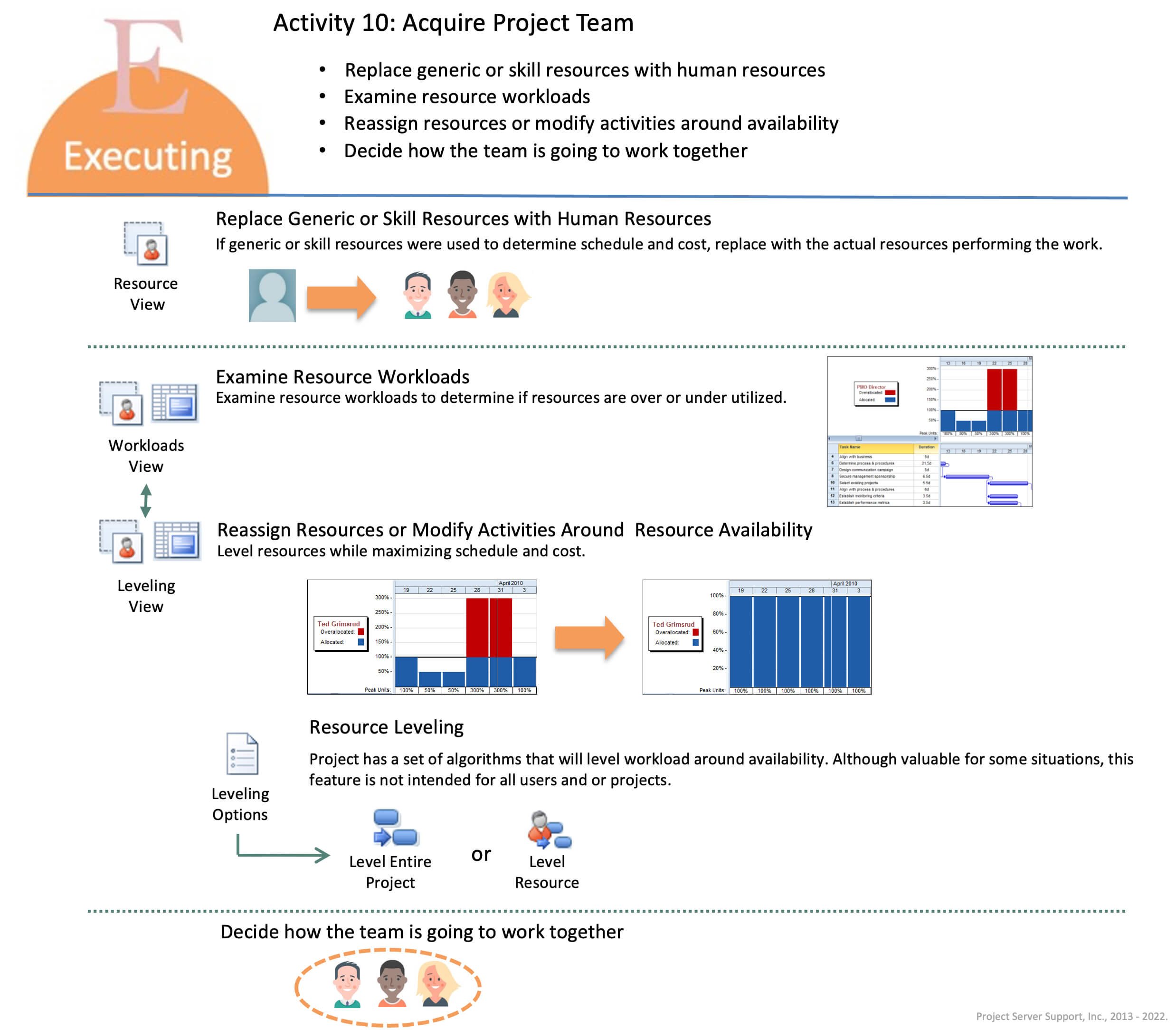 Activity 10: Acquire Project Team Workflow — Microsoft Project Master ...