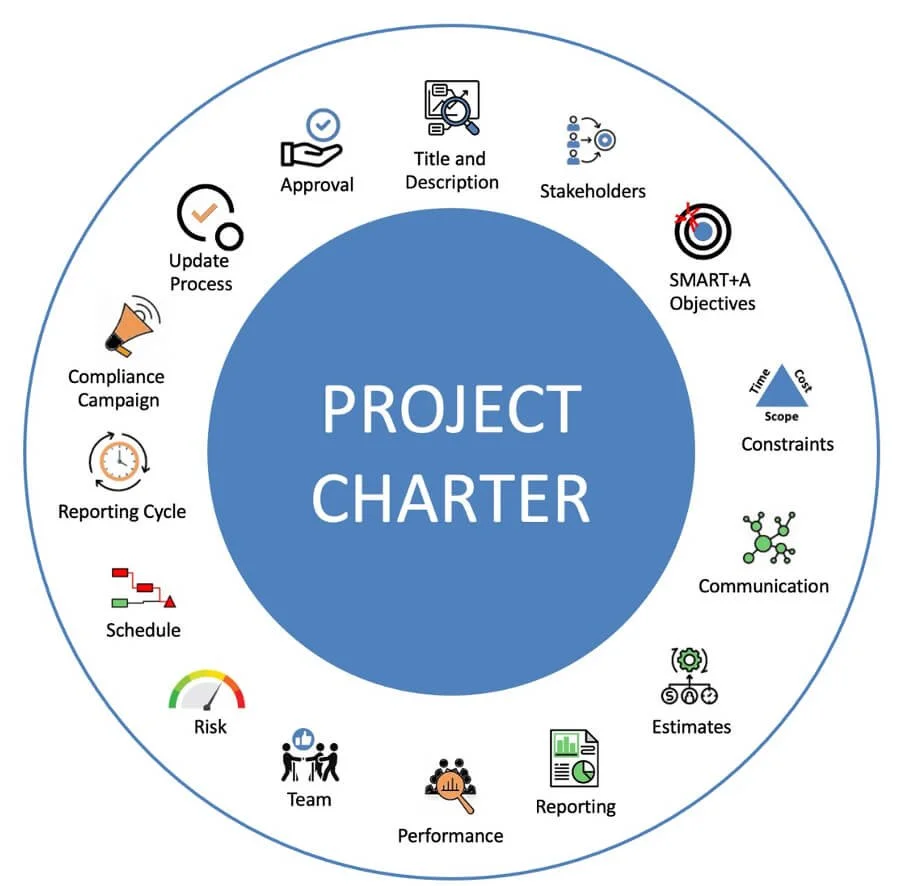 Mastering Project Charter Creation: A Step-by-Step Guide with Microsoft ...