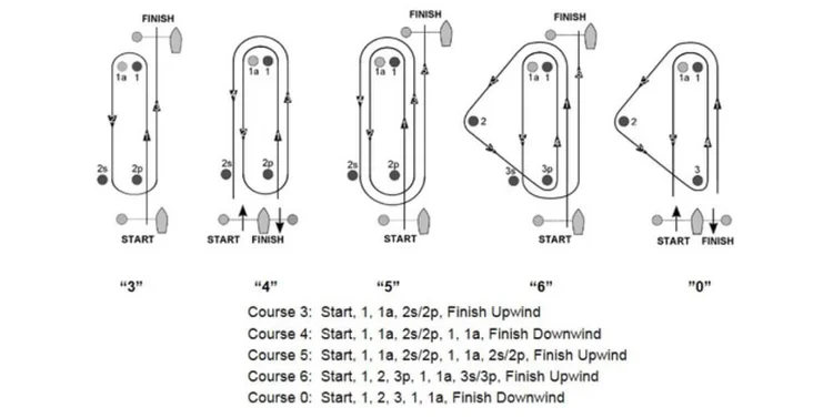 8) Plan Project Communications | MS Project Master Class