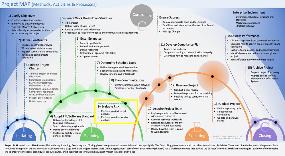 Guide to Evaluating Risk Workflow: Qualitative & Quantitative Risk ...