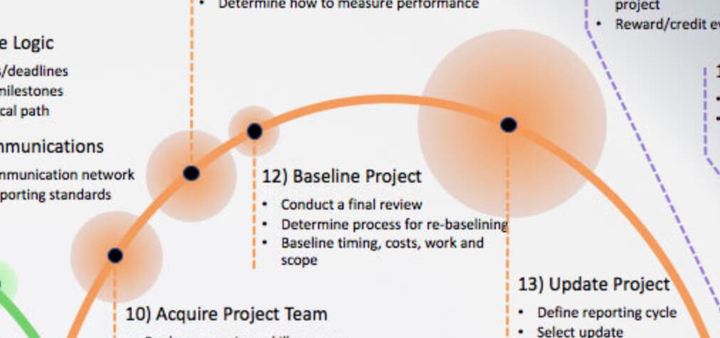 Project MAP provides the organizational structure for this MS Project ...