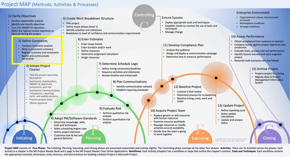 Optimizing Project Success: Mastering Constraints with Microsoft ...