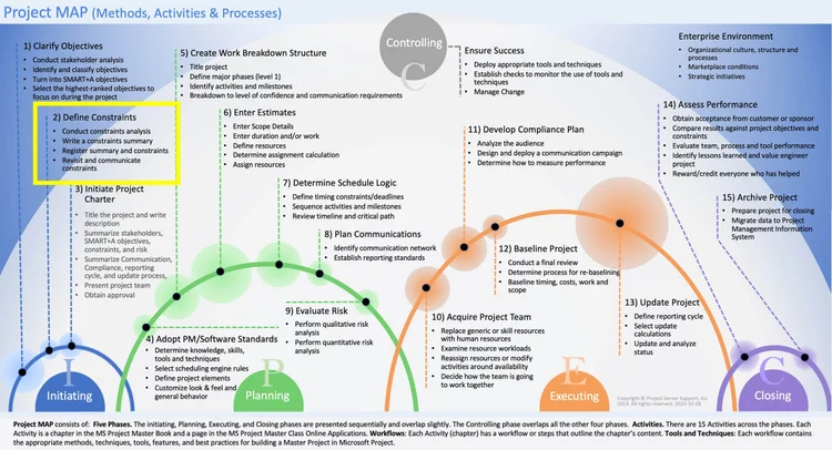 Optimizing Project Success: Mastering Constraints with Microsoft ...