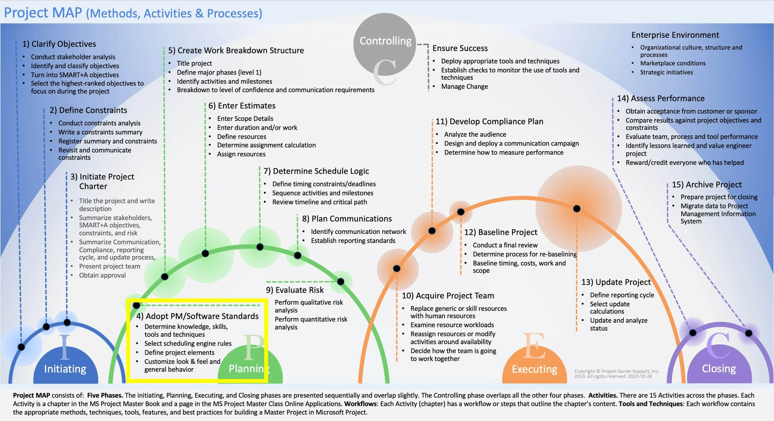 MS Project Master Class: Activity 4 - Adopt PM/Software Standards ...