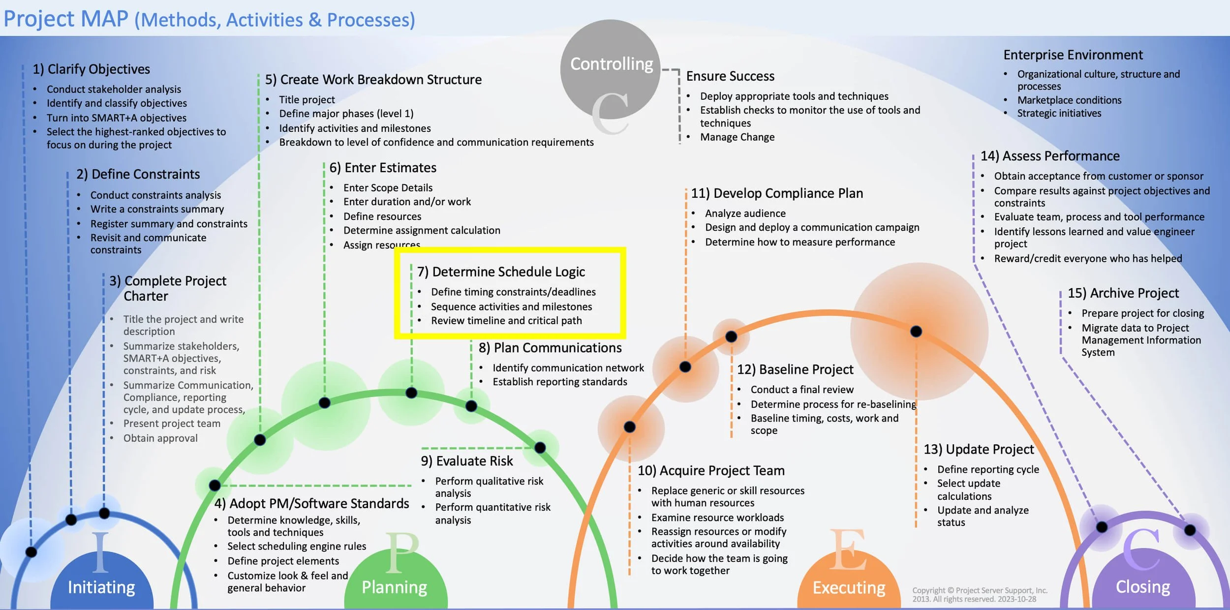 Mastering Microsoft Project Schedule Logic Task Modes Constraints Linking And Critical Path