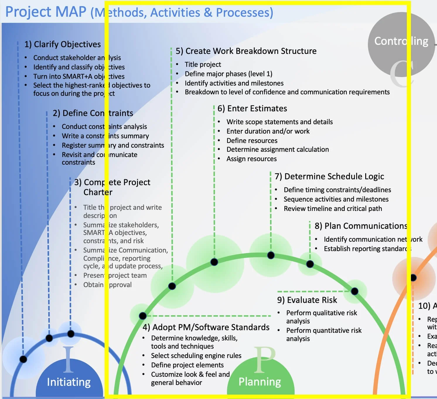 MS Project Master Class: Activity 4 - Adopt PM/Software Standards ...
