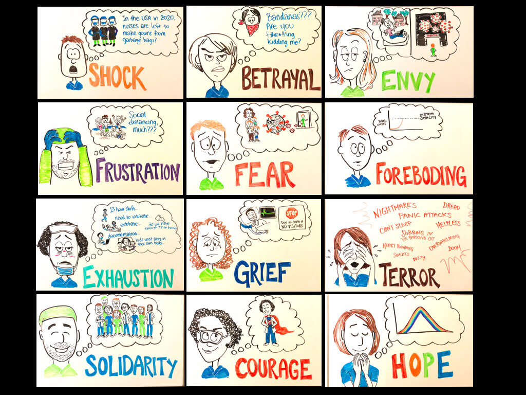 Healthcare Providers Emotions — Whiteboard Psychology