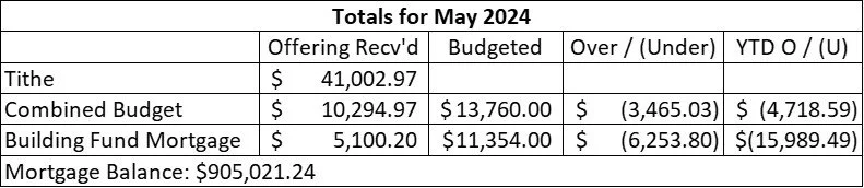 Bulletin — Grand Prairie Seventh-day Adventist Church