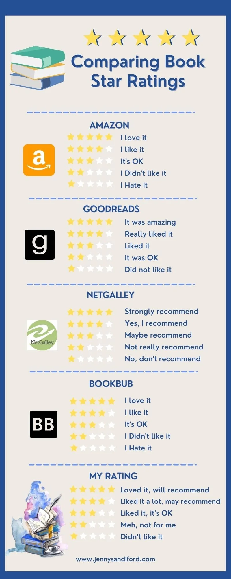 How To Rate a Book- Comparing Star Rating Systems — Jenny Sandiford