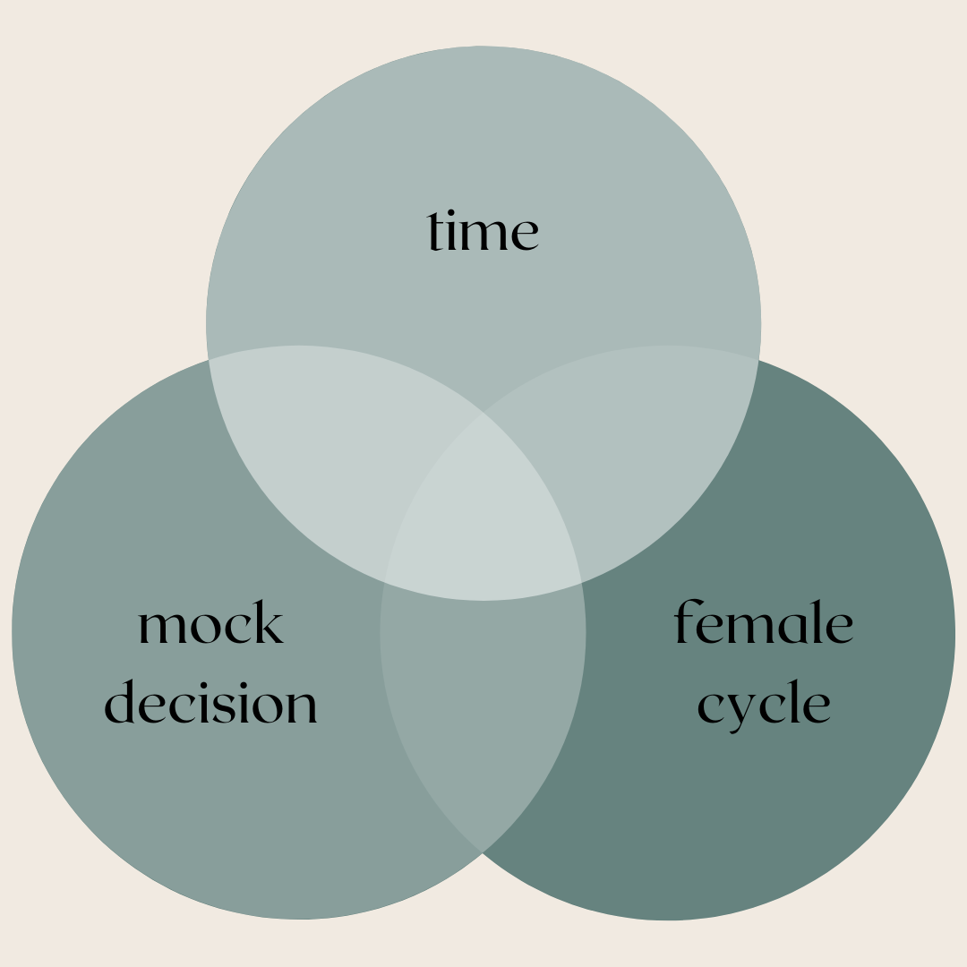 How To Make Mind-Body Aligned Decisions — Nina Gruenewald