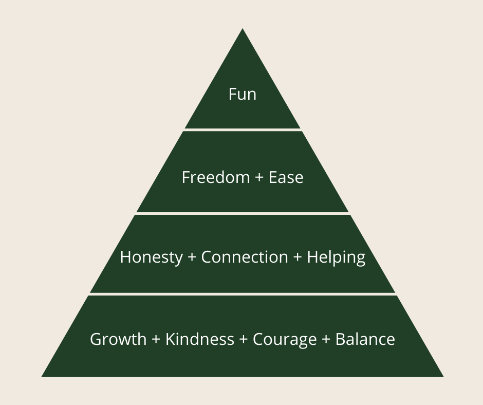 Why You May Love A Value Pyramid — Nina Gruenewald