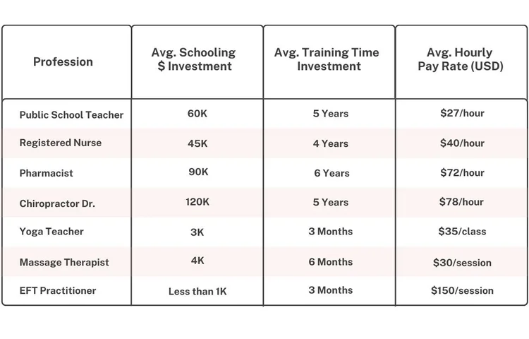 Accredited EFT Training May 2023 — Michael Hetherington