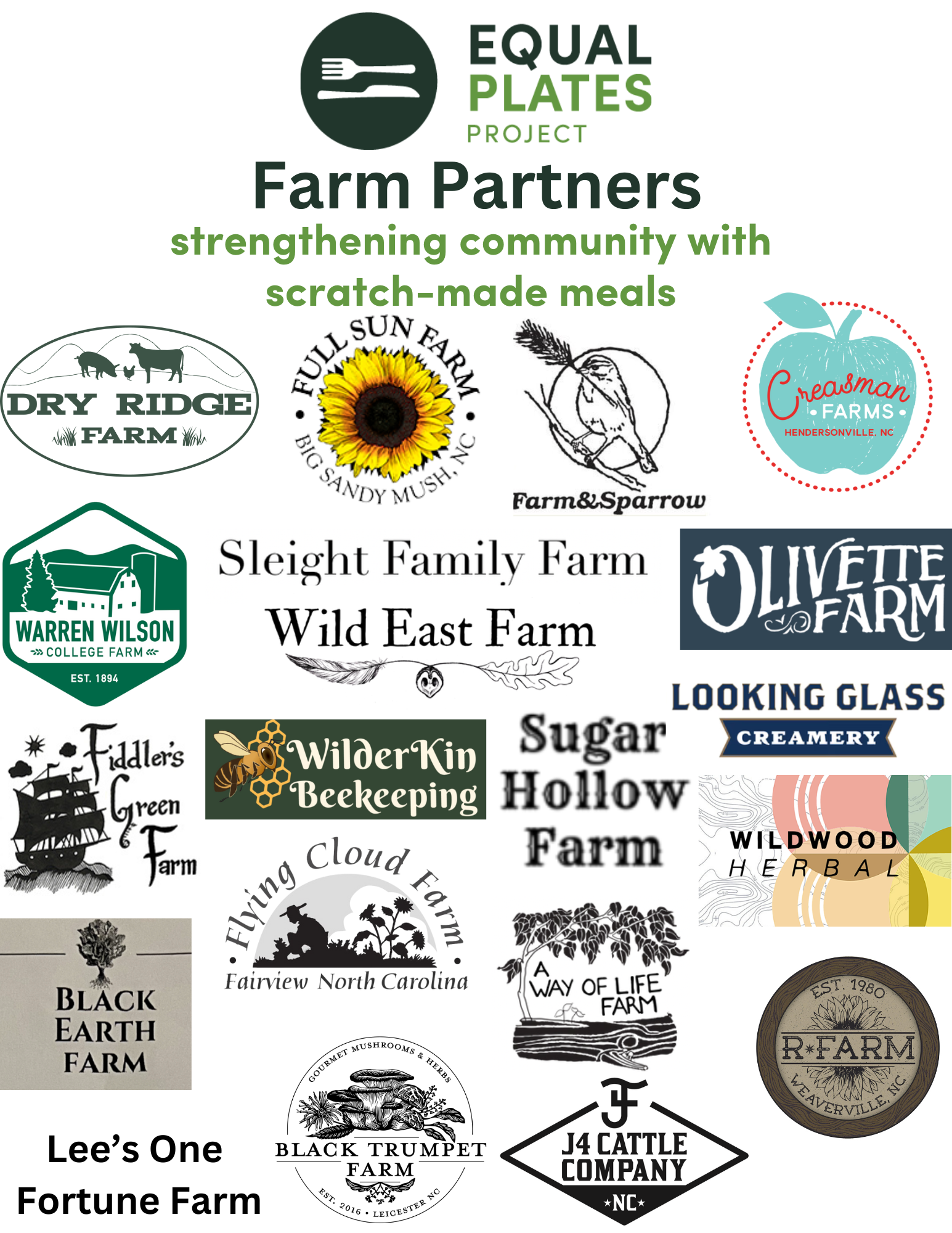 Farm Partners — Equal Plates Project