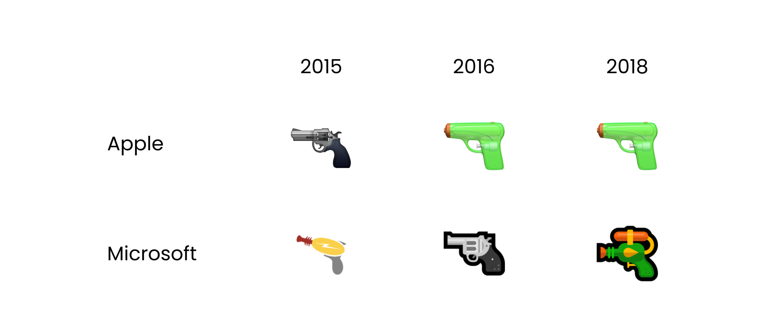 Gun Emoticon