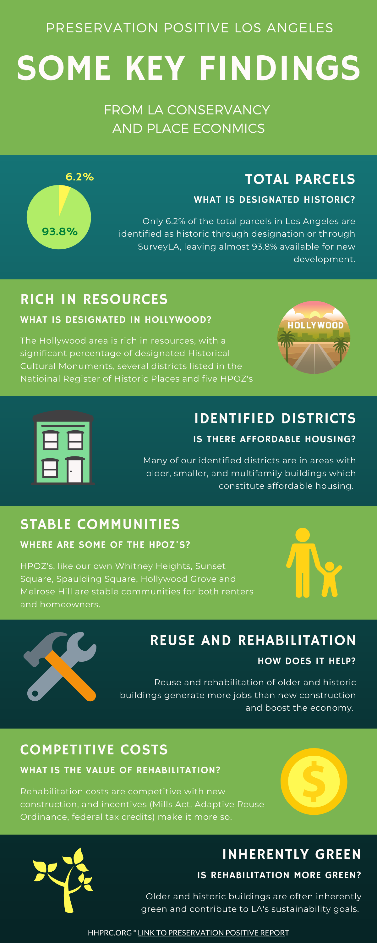 Preservation Positive — Preservation Resource Center