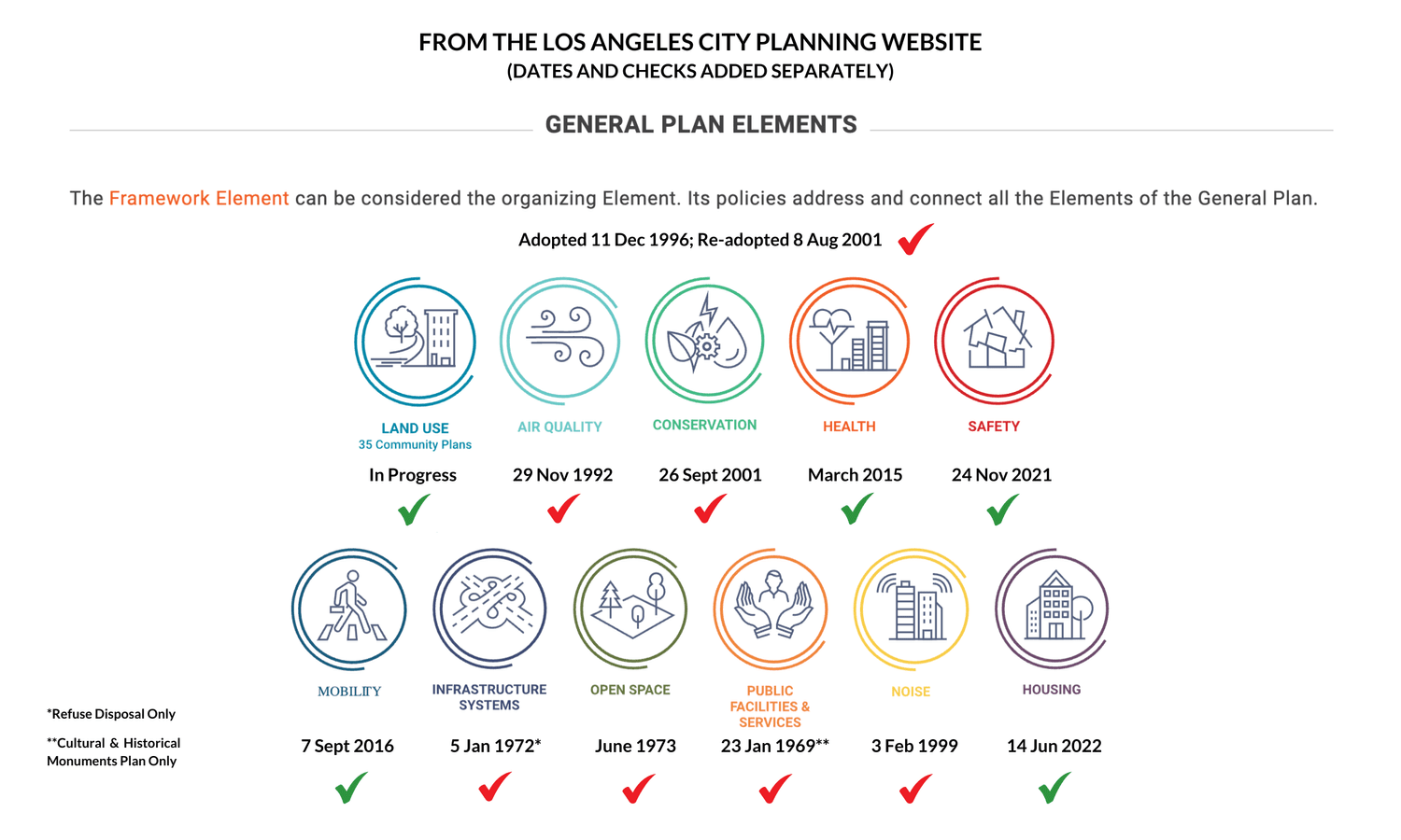 The Planning Process and What’s Wrong in Our City — Preservation ...