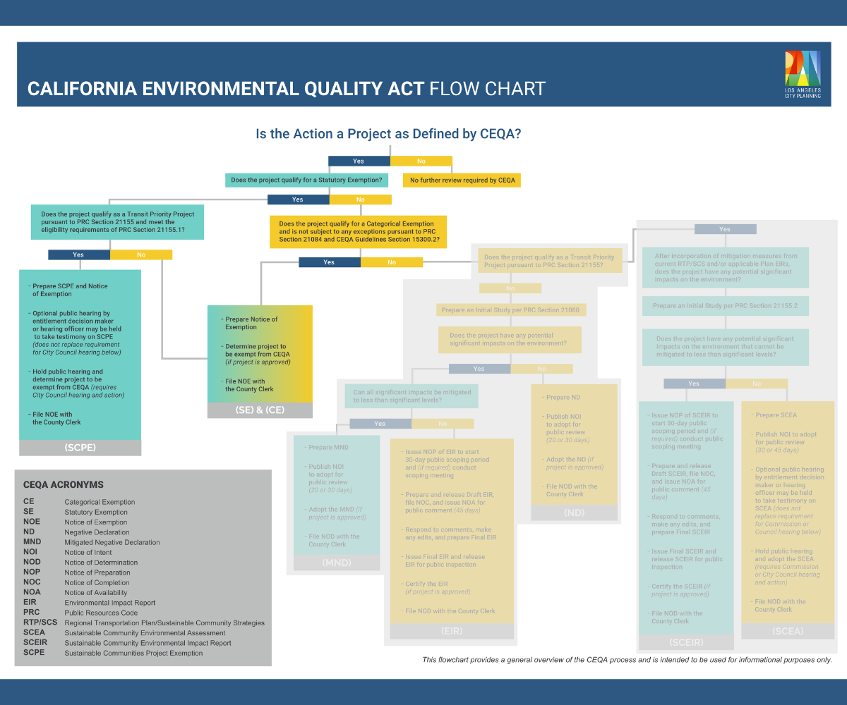 A BRIEF OVERVIEW OF CEQA — Preservation Resource Center