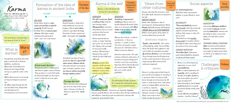Karma infographic — Quillshadow