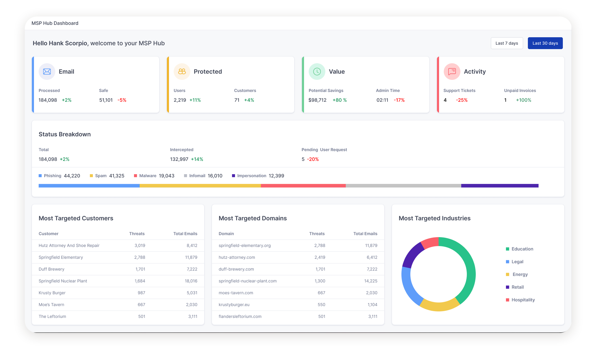 Mesh Unified — Mesh | Email Security Redefined for MSPs