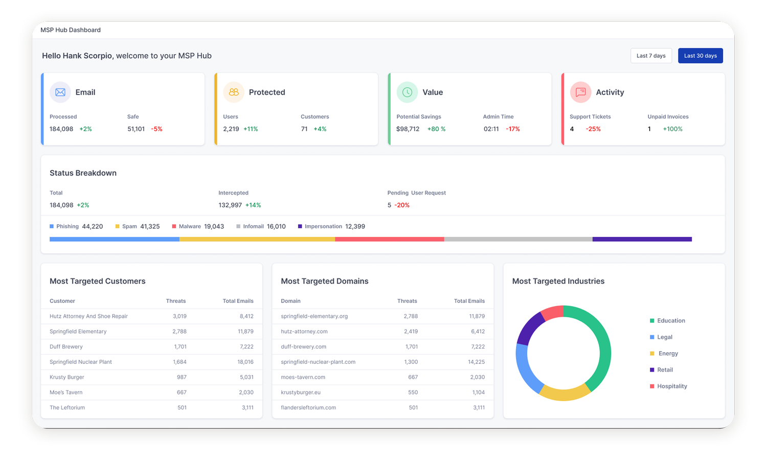 Mesh Unified — Mesh | Email Security Redefined for MSPs