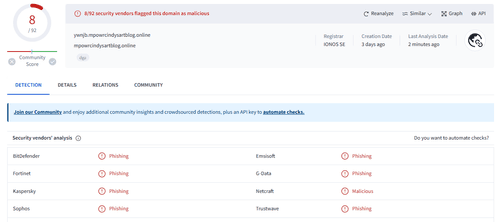 Homoglyph Email Attacks: Understanding and Mitigating the Threat — Mesh ...