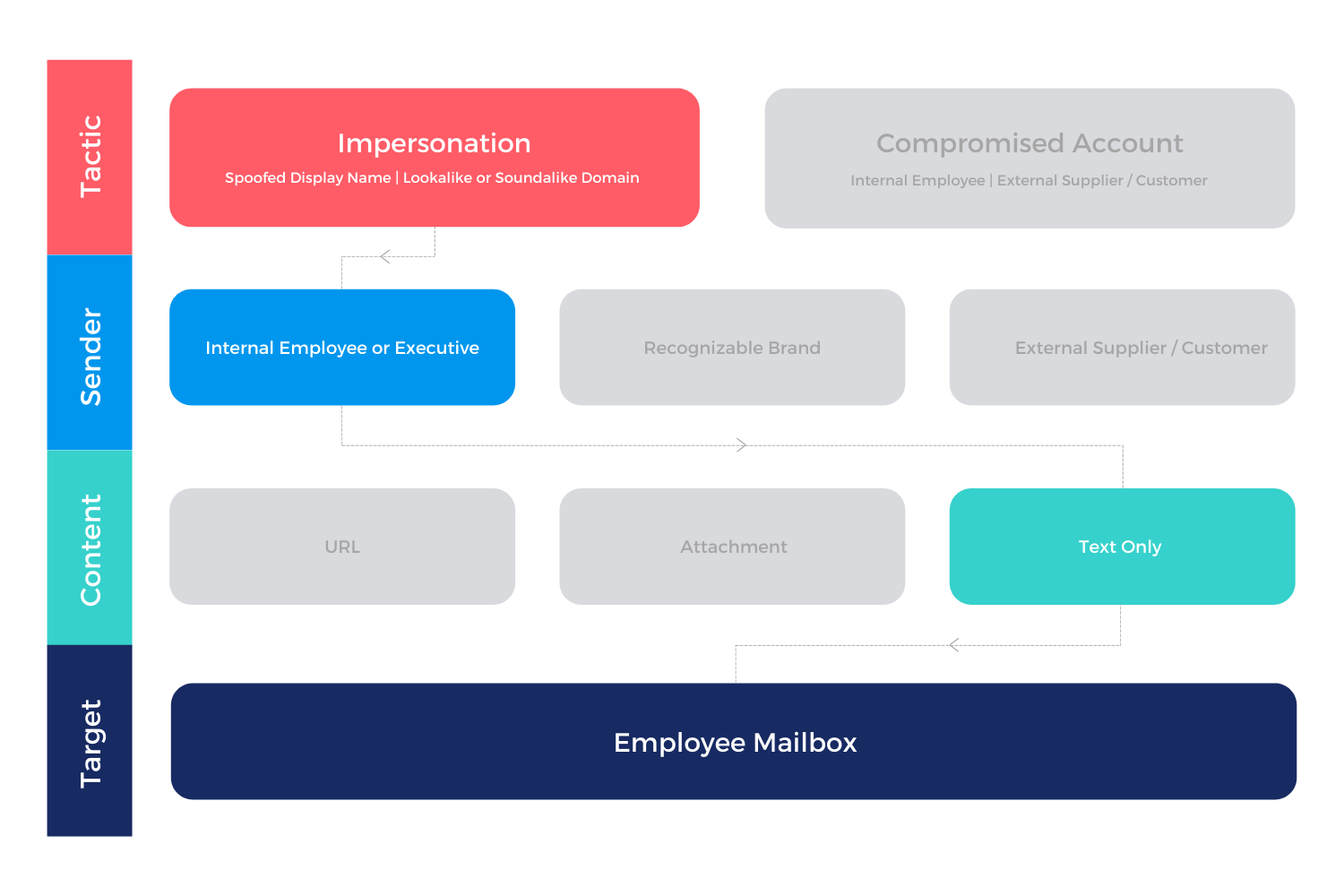What is Display Name Spoofing and how can you prevent it? — Mesh | Email Security Redefined for MSPs