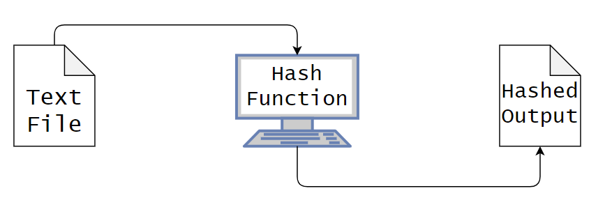 Fingerprinting & Fuzzy Hashing Explained — Mesh | Email Security Redefined for MSPs
