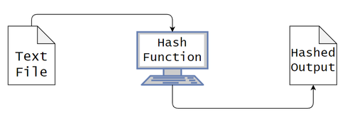 Fingerprinting & Fuzzy Hashing Explained — Mesh | Email Security ...