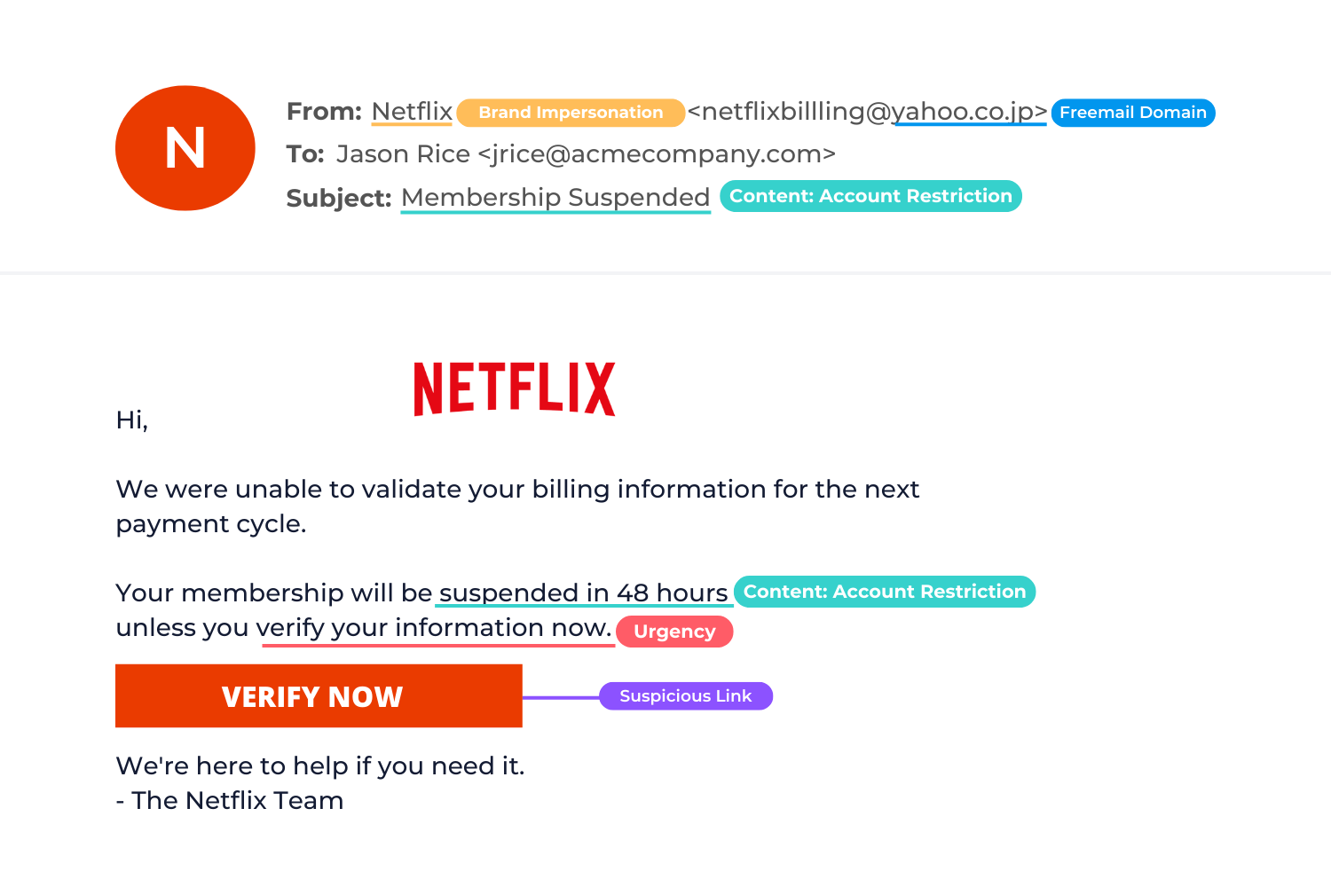 What are phishing emails and how do you protect against them? — Mesh ...