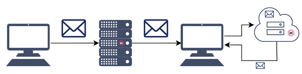 MX vs. API vs. Hybrid Email Security Deployment — Mesh | Email Security ...