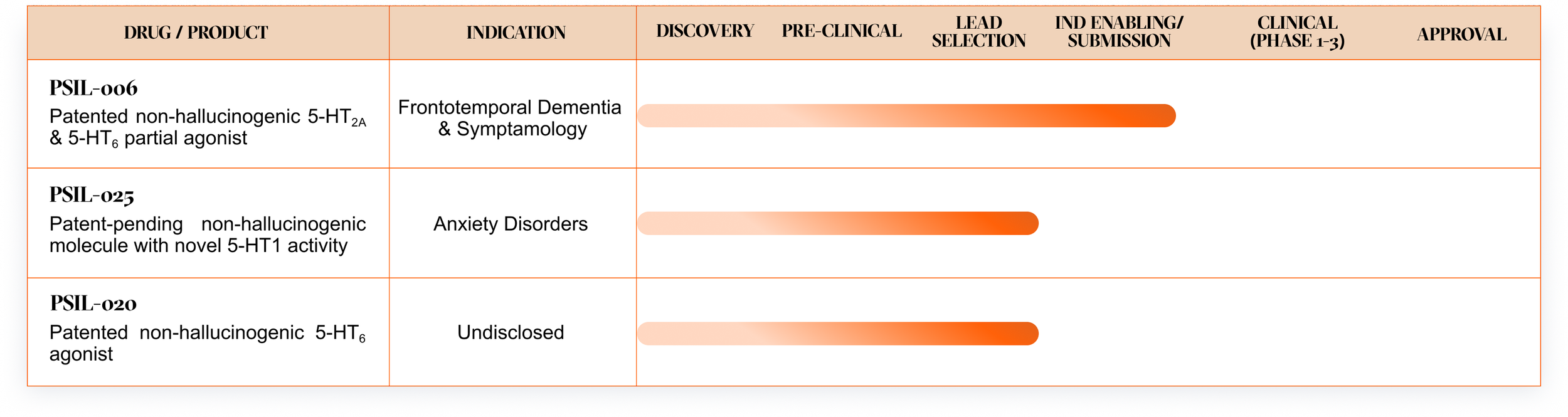Our Approach — PSILERA