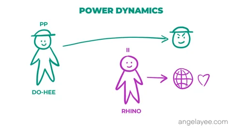 Power Dynamics: How Power and Leverage Work — Angela Yee