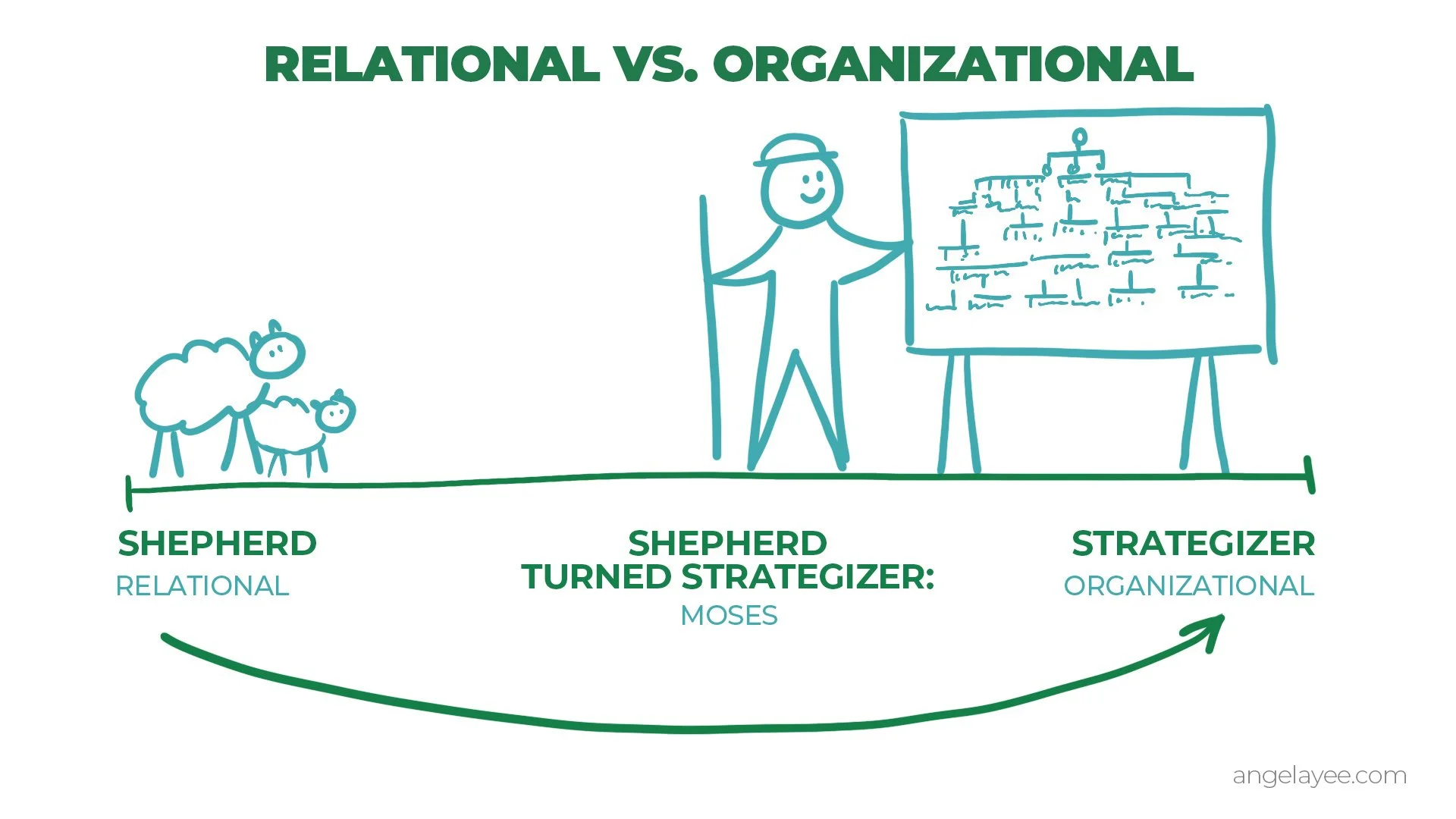 Relational, Organizational, Or a Plot Twist? A Mash-Up of Leadership ...